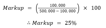 The General Contractor Markup Guide: How to Profit with Bolster
